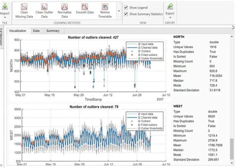 Avances Tecnológicos Y Herramientas De Simulación Claves Para El