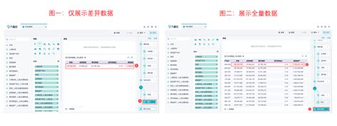 Excel对比软件 自动对比两个excel表格的差异 九数云bi