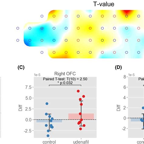 Comparison Of Fnirs Data In The Korean Color Word Stroop Test K Cwst Download Scientific