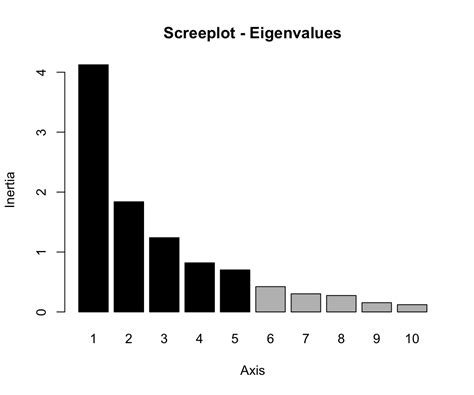 Pca In R Using Ade4 Quick Scripts Articles Sthda