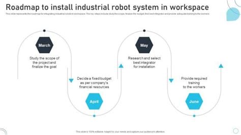 Install Industrial Robot Powerpoint Templates Slides And Graphics