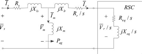 Steady State Equivalent Circuit Of Dfig Download Scientific Diagram