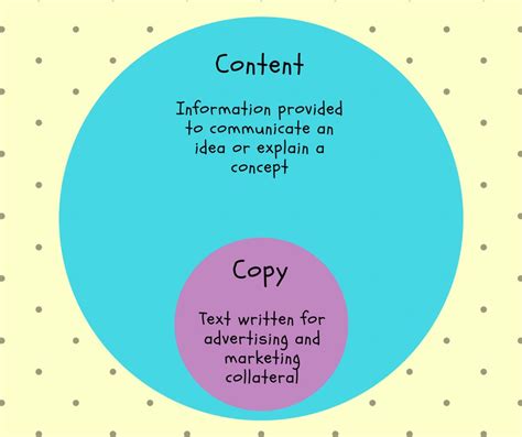 what s the difference between a content writer and copywriter
