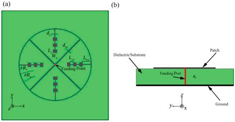Compact Design Of Annular Microstrip Fed Mmw Antenna Arrays