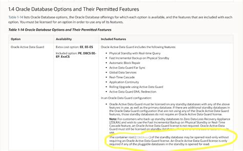 19c Data Guard Series Part Iv Monitoring Data Guard With Cloud Control Philippe Fierens