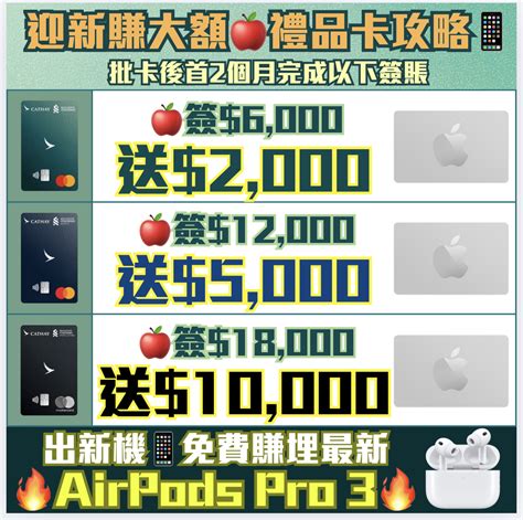 Citibank Code 優惠碼 10月最新︱花旗銀行 Discount Promo Code 全年優惠