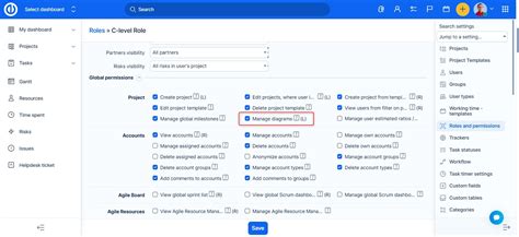 Diagrams Easy Redmine