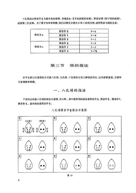 埙谱8孔 埙八孔 八孔埙图 大山谷图库