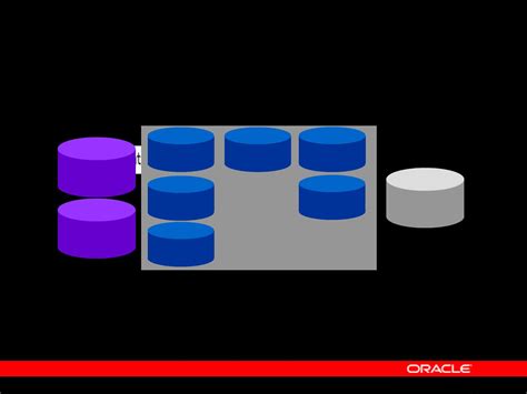 Oraclearchitecturalcomponents英文版pptx资源 Csdn文库