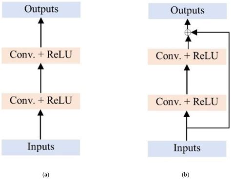 A Hybrid Residual Attention Convolutional Neural Network For Compressed Sensing Magnetic