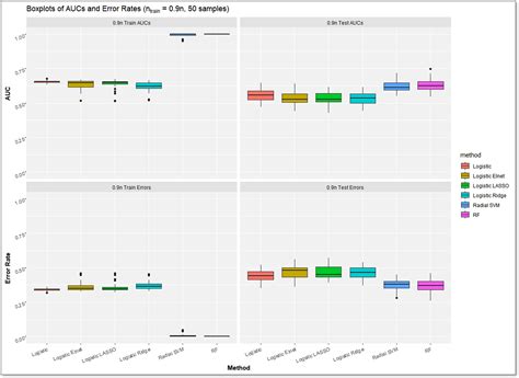GitHub Mbonetti Nyc Hedge Fund X This Project Aims To Apply Classification Models Using R