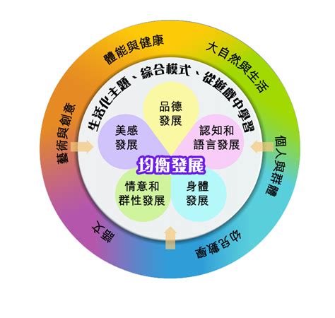 課程特色 中華基督教會協和幼稚園 Ccc Heep Woh Kindergarten