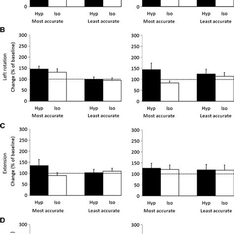 Mean ±sem Normalized Head Repositioning Accuracy Recordings For Right Download Scientific