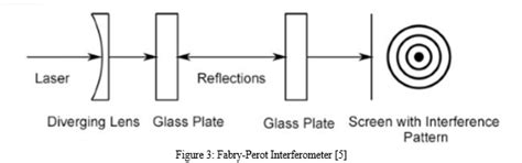 An Overview On Several Types Of The Optical Interferometers