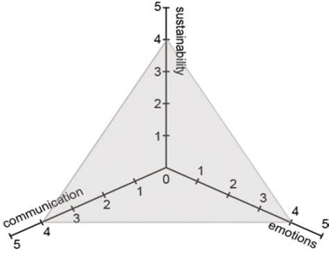 Radar Scheme With An Hypothesis Of The Triangle Generated After The Download Scientific