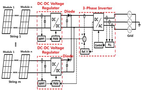 Concept For Proposed Control Method Download Scientific Diagram