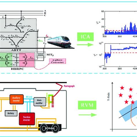 Fault Diagnosis Method Of Traction System A Independent Component Download Scientific