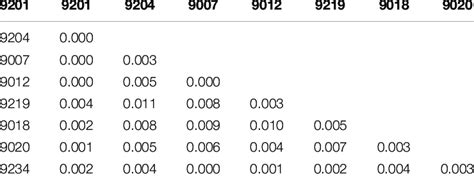 F St Values Per Population Pair Download Table