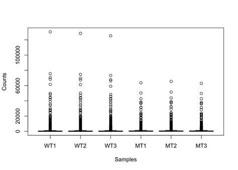Exploratory Analysis Rna Seq Data Analysis Workflow