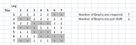Shift Patterns Spreadsheet Shift Patterns Spreadsheet