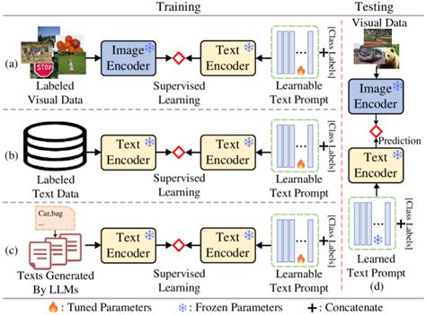Pseudo Prompt Generating In Pre Trained Vision Language Models For Multi Label Medical Image