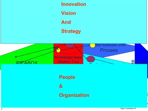 Ideation Innovation Management And Collaboration Ppt