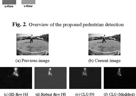 Table 1 From Real Time Pedestrian Detection Using Eigenflow Semantic