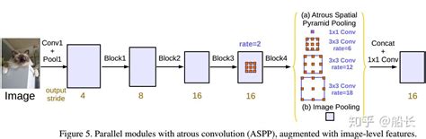 用deeplabv3的encoder Decoder做分割 知乎