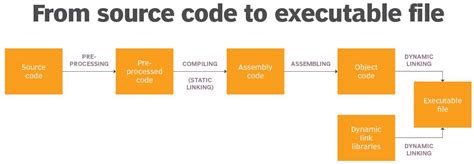 File Exe Là Gì File Exe Hoạt động Như Thế Nào Bkhost