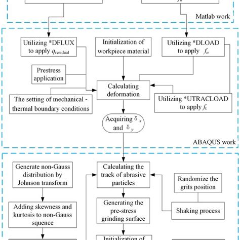 Simulation Steps For Corrosion Behaviors On The Ground Surface Of Download Scientific Diagram