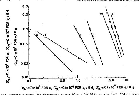 Figure 2 From Valuation Of Composition Of A Complex By Logarithmic