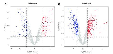 Volcano Plot Of Differentially Expressed Genes Between Two Groups Gray