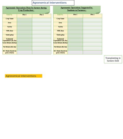 Agronomical Intervention Pdf