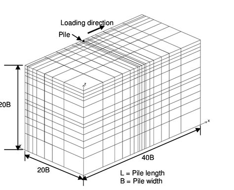 Typical Mesh Used For 3d Finite Element Analyses Download Scientific Diagram