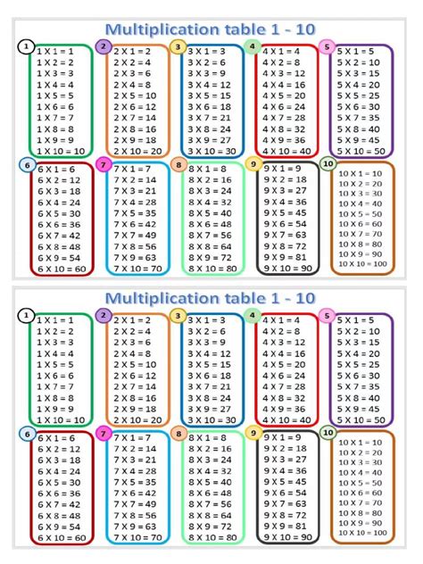 Multiplication Table Pdf