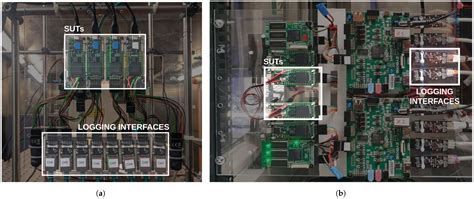 Enhancing Fault Awareness And Reliability Of A Fault Tolerant Risc V