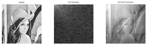Dct The Magnitude Of Taking Discrete Cosine Transform Of An Image Two