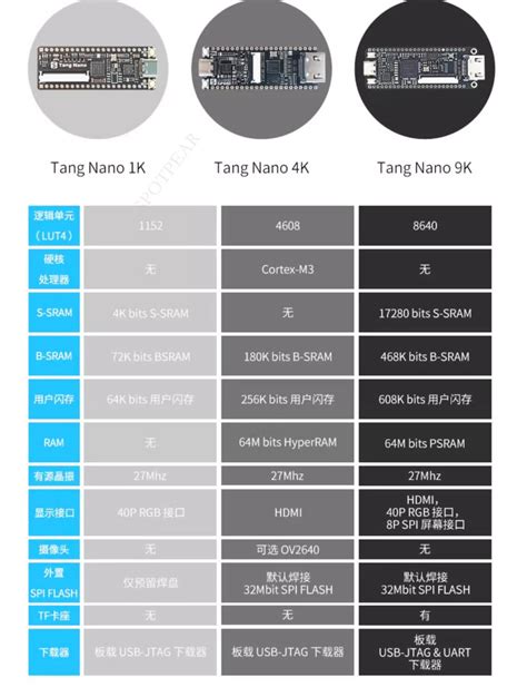 荔枝派糖lichee Tang Nano 9k高云fpga Goai开发板sipeed Gw1nr 9