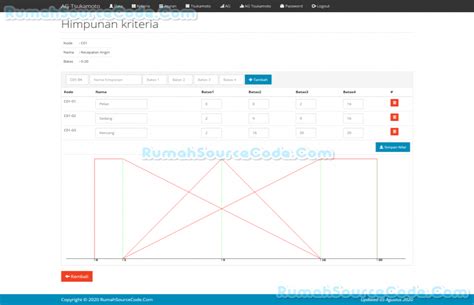 Source Code Algoritma Genetika Dan Fuzzy Tsukamoto PHP