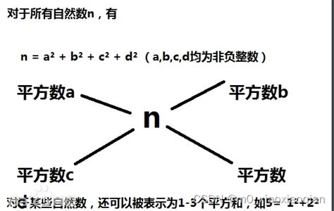 Leetcode — 动态规划 — 打家劫舍、完全平方数 Leetcode — 动态规划 — 打家劫舍、完全平方数
