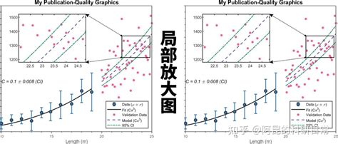 美赛特等奖论文都画什么图？matlab数学建模常用论文插图盘点 知乎