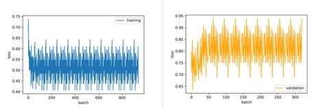 Class Imbalance In Image Datasets And Its Effect On Convolutional Neural Networks