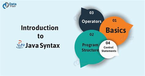 Java Template Syntax At Nina Pierson Blog