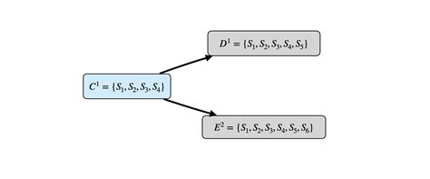 On Rafts Reconfiguration Bug
