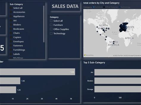 Insightful And Professional Power Bi Report Dashboard And Data Modeling Upwork