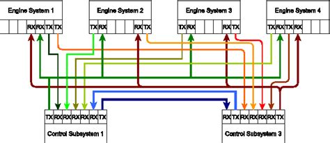 Figure 4 From The Evolution Of Avionics Networks From Arinc 429 To Afdx Semantic Scholar