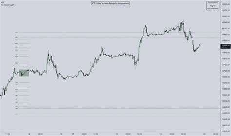 Ict Fridays Asian Range° — Indicator By Toodegrees — Tradingview