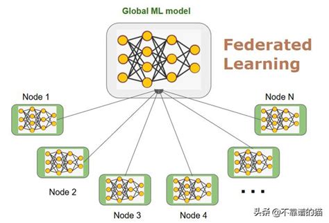 tensorflow 版本列表 联邦学习 tensorflow中的逐步实现 csdn博客
