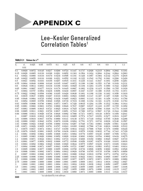 Koretsky Apendice C Pdf