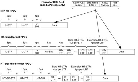 Signal And Ht Sig — Openofdm 10 Documentation